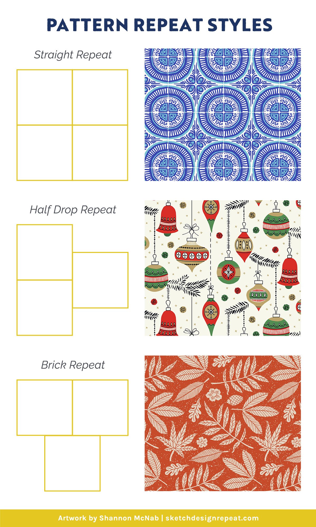 Common Surface Pattern Design Terms Explained Sketch Design Repeat