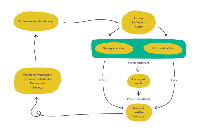 Overcoming Imposter Syndrome as an Artist - Sketch Design Repeat