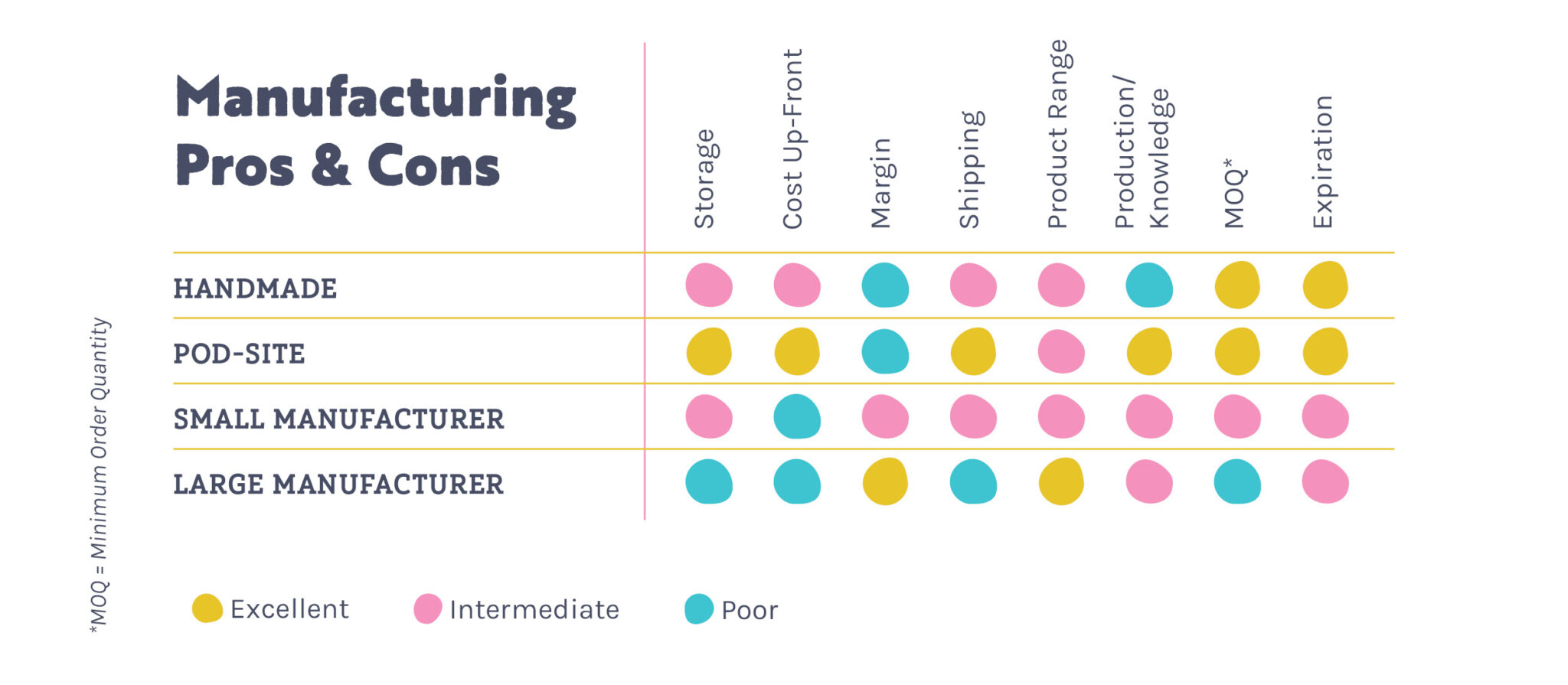 Your First Surface Design Product Line: Manufacturing - Sketch Design ...