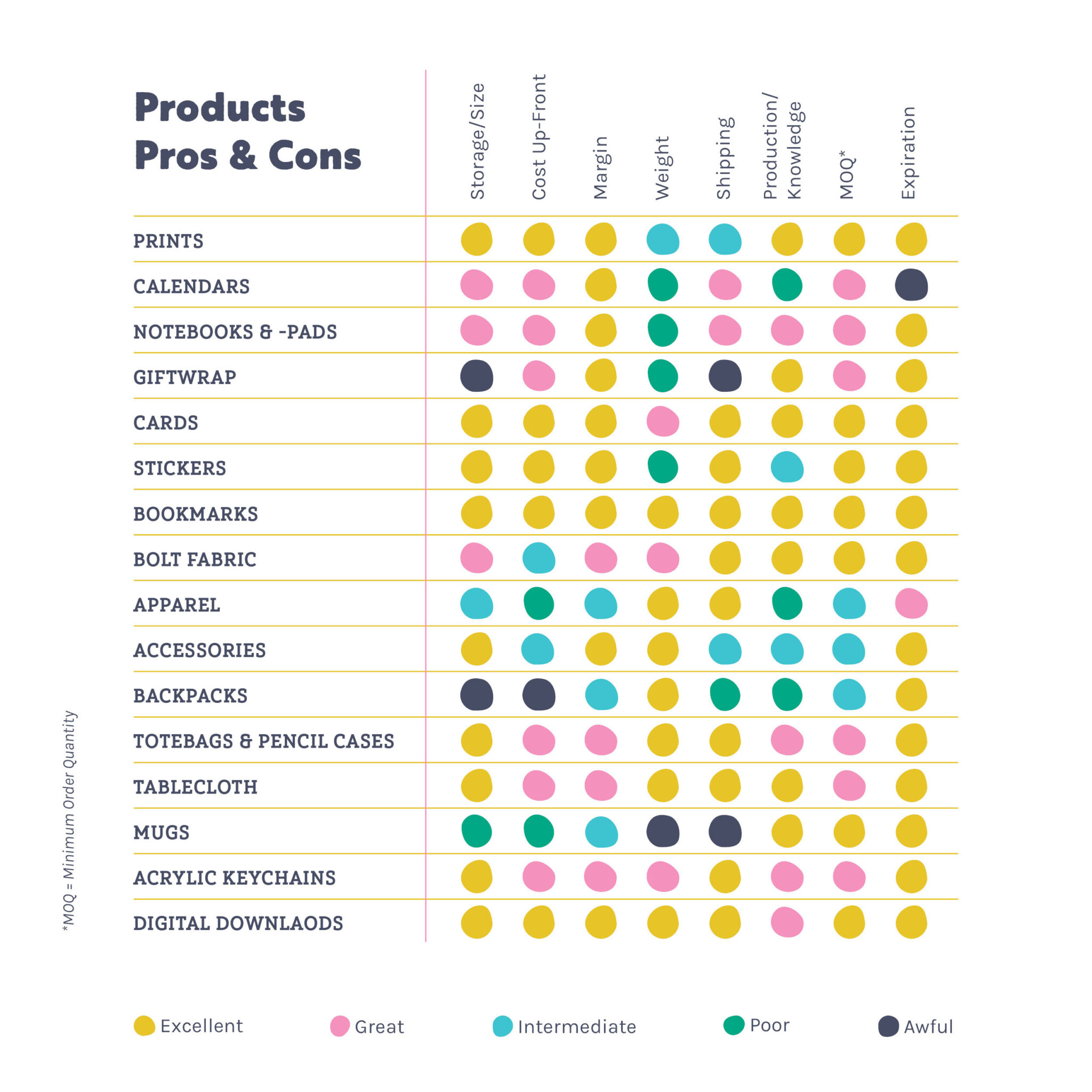 Your First Surface Design Product Line: Product Options - Sketch Design ...
