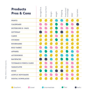 Your First Surface Design Product Line: Product Options - Sketch Design ...