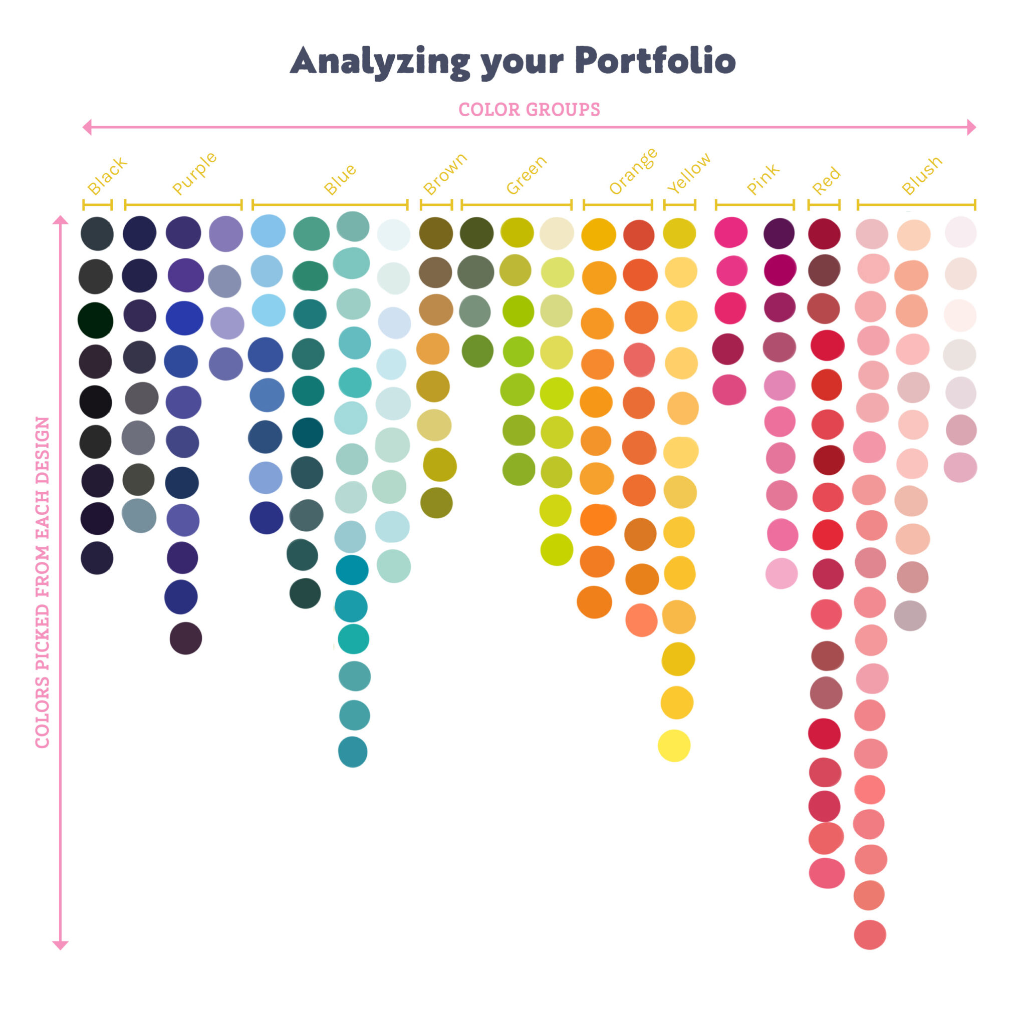 Building a Surface Design Color Palette - Sketch Design Repeat