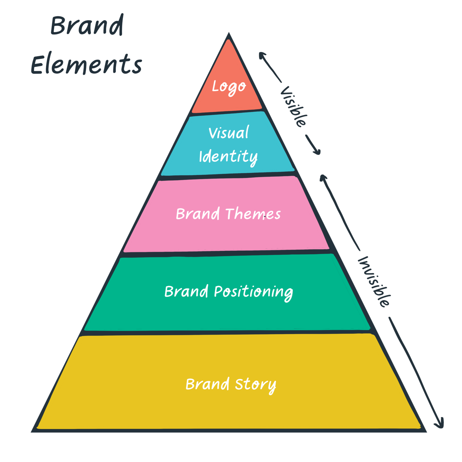 Surface Design Branding: How to Stand Out in a Crowded Industry ...